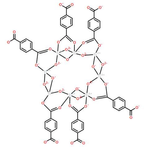 Titanium Based Mofs Ti Mof Cd Bioparticles