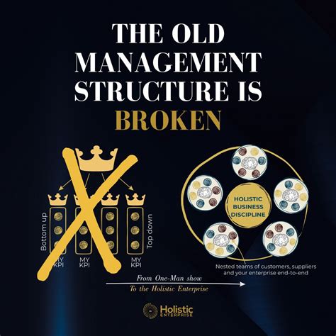 The Holistic Enterprise On Linkedin Holistic Enterprise Lounge The Place Where Achievers Of