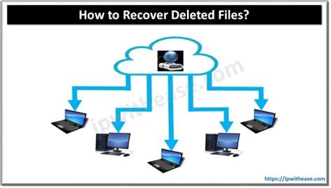 How To Recover Deleted Files From Network Drive Shared Folder Ip With Ease