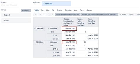 How To Build A Calculated Measure To Pull In The Closest Upcoming Date Questions And Answers