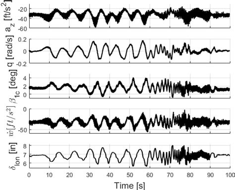 1 Piloted Frequency Sweep Download Scientific Diagram