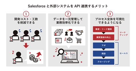 Salesforceとapi連携できるbtobマーケティングツール10選 広告効果測定プラットフォームのアドエビスad Ebis