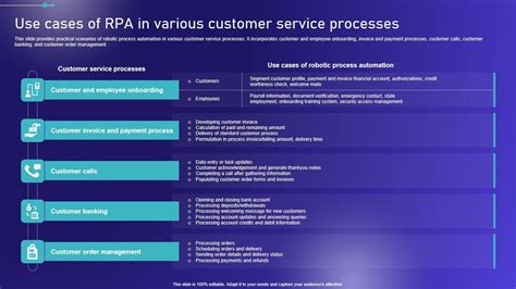 Use Cases Of Rpa In Various Customer Service Embracing Robotic Process