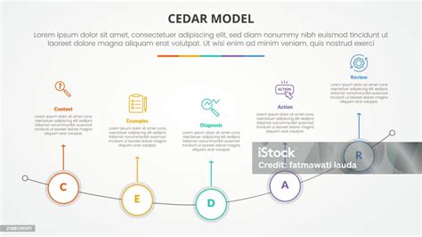 Cedar 피드백 모델 인포 그래픽 개념 슬라이드 프리젠 테이션에 개요 원 곡선에 원 평면 스타일의 5 점 목록 0명에 대한