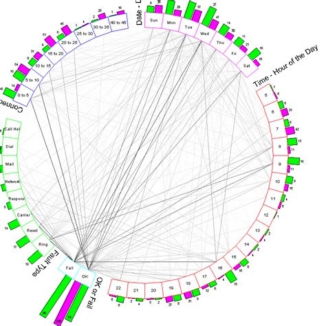 Daisy Training Notes Daisy And Other Charts