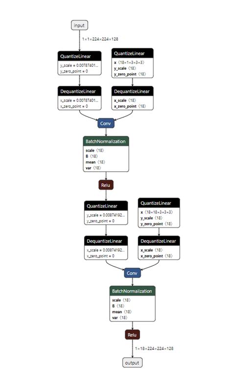 Convert A Quantized Conv D Model Failed Issue Nvidia Tensorrt Github