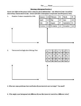 Drawing A Histogram Practice By Megan Olson TPT