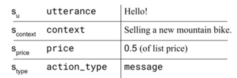 Chai A Chatbot Ai For Task Oriented Dialogue With Offline Reinforcement Learning