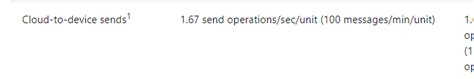 Unexpected Throttle Limit Serviceclient When Sending C2d Messages