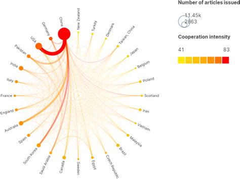 Map Of The Intensity Of Cooperation In Partial Countries Download