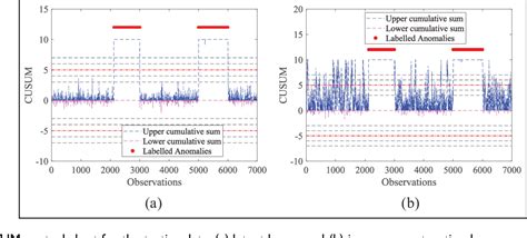 Figure 15 From Toward Data Anomaly Detection For Automated Structural