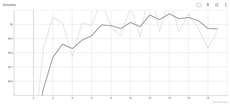 深度学习实际—手写体识别深度学习手写体识别 Csdn博客