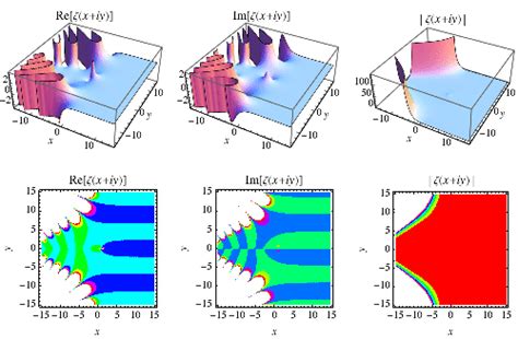 Riemann Zeta Function From Wolfram Mathworld
