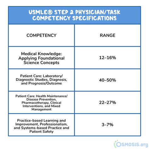 Steps To Creating A Usmle Study Schedule Usmle Step Guide 55 Off Steps To Creating A Usmle Study Schedule Usmle Step Guide 55 Off