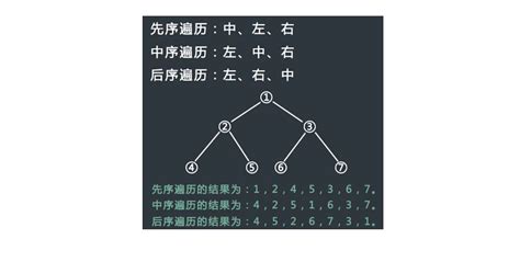 【二叉树】链式结构的一些操作实现编程实现书p75 Adt Binarytree 基本操作20个用二叉链表结构实现 Csdn博客