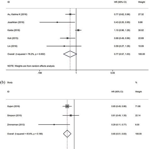 Quantitative Assessment A Risk Of Bias Summary For Each Included Download Scientific Diagram
