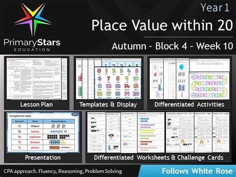 Year 1 Place Value White Rose Week 10 Block 4 Autumn
