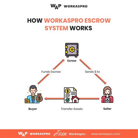 workaspro on linkedin workaspro blockchain blockchaintechnology