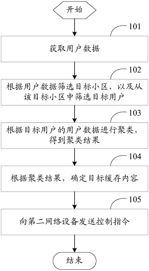 Edge Caching Method Device And System Eureka Patsnap