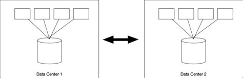 Vmware Stretched Cluster Vm Infrastructure