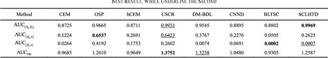 Figure 1 From Self Supervised Spectral Level Contrastive Learning For