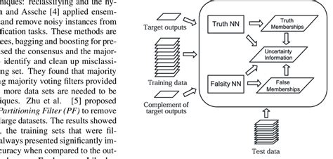 Complementary Neural Network 13 Download Scientific Diagram