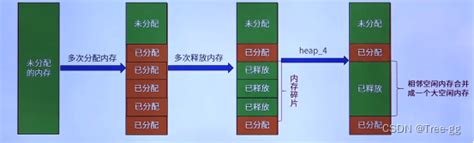 21 freertos内存管理 freertos统计任务内存 csdn博客