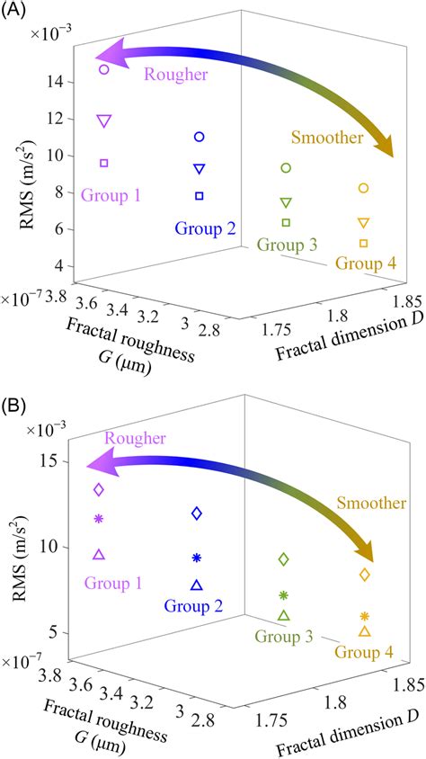 Relationship Between Gear Vibration Response And The Microscopic Download Scientific Diagram