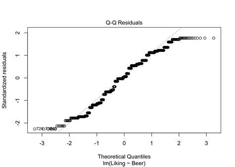 Chapter 5 Inferential Statistics Data Analysis In R For Sensory And
