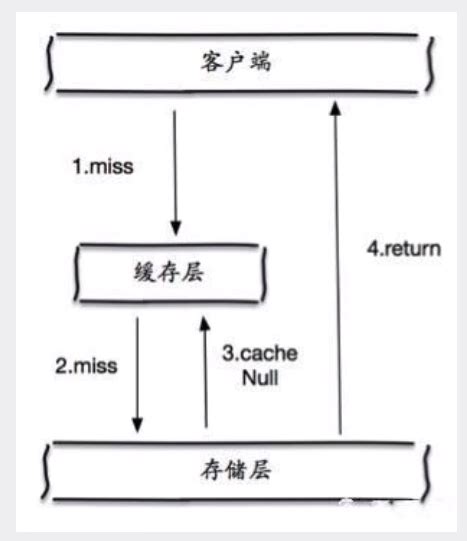 非关系型数据库（nosql database）：一种不遵循关系模型的数据库 五五开发