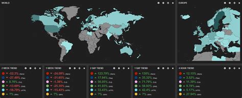 It Security Through Open Source Suricata And The Grand Slam Of Open
