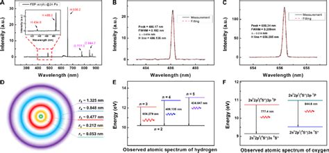 Interface Electron Transition Induced Photo Emission Spectra And
