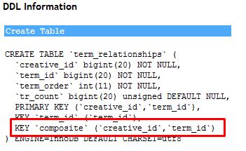Indexing MySQL Sorting With Using Temporary Using Filesort Stack