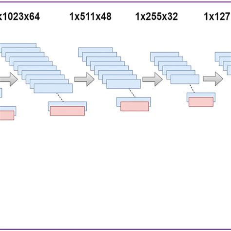 Architecture Of A Cnn‐based Modulation Classifier Download Scientific Diagram