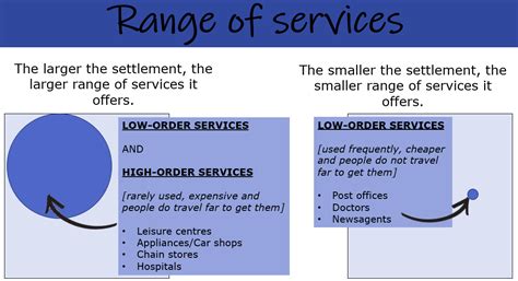 Settlement1 Geography Everywhere