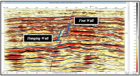 The Appearance Of The Hanging Wall And Foot Wall On A Normal Fault Download Scientific Diagram