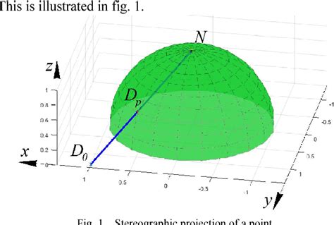 figure 1 from an algorithm for generating convex obstacle free regions