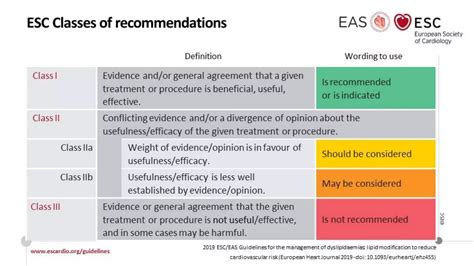 2019 Esc Guidelines Dyslipidaemias Slidepptx