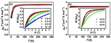 Multifunctional Synergistic Response Induced By Phase Transition In