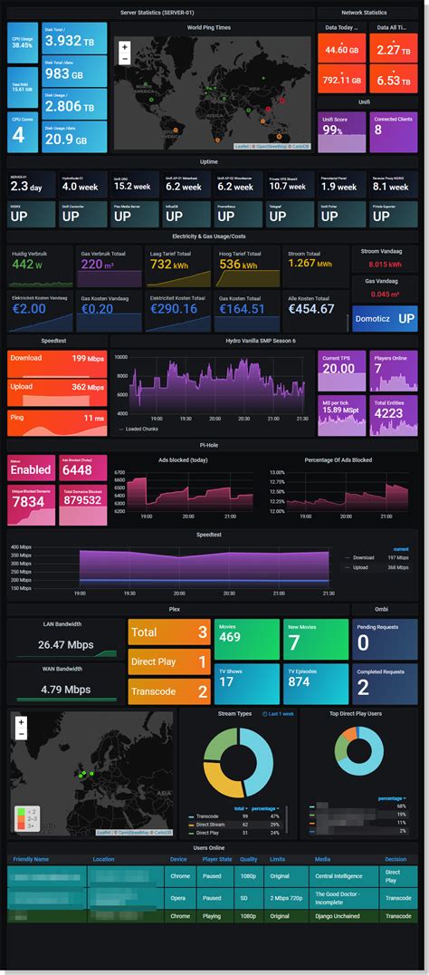 Github Tehlowastakenhomedashboard A Requested Github Repo For My Grafana Home Dashboard