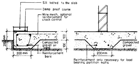 Concrete Floor Slab Section Home Improvement By Clsa