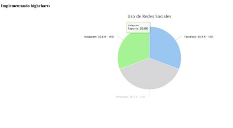 Implementando Gráficos Estadísticos Con Highcharts Sistek Peru