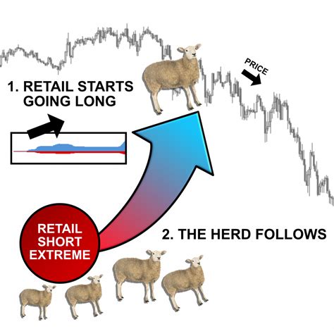 Mt4 Relative Sentiment Indicator Sentifx