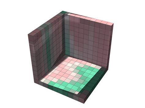 Visualizing The Dependencies Of Python Packages By Zlatan B Python