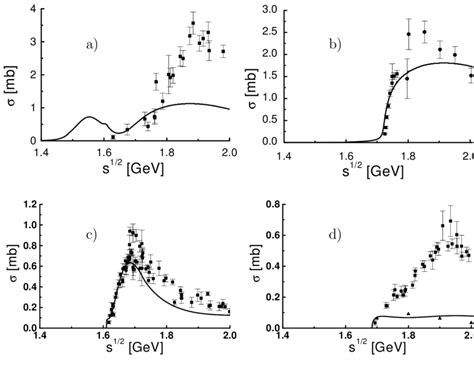 The Cross Sections For The Reactions A π − P → ρ 0 N B π − P → ωn