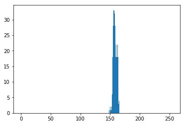 Arrays Python Histogram Has Always Incorrect Bins Stack Overflow