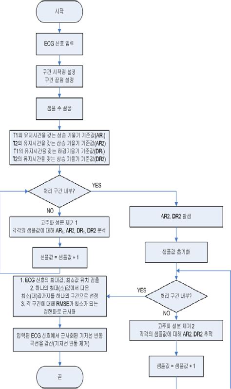 Figure 1 From Ecg Baseline Wandering Removing Algorithm Using Slope