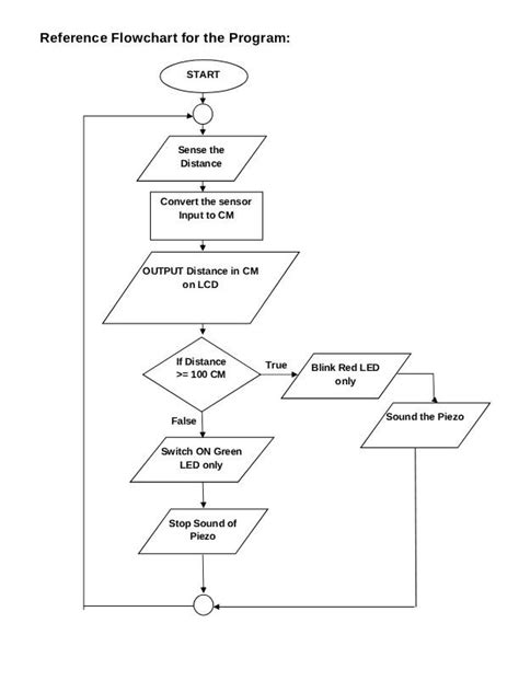 Solved Problem Statement Develop A Simulation Of A Chegg Com