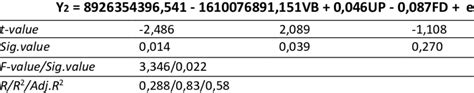 Results Of Data Processing Equation 2 Download Scientific Diagram