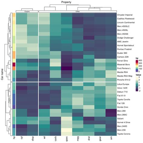 overview of the tidyheatmap package tidyheatmap